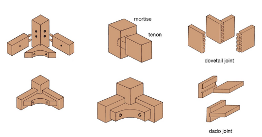 Types of dovetail joints and tips when cutting dovetails | STRYI ...